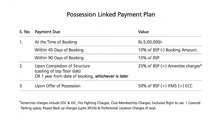 Cosmos Cascade Gardens Luxury Apartments Sector 99 Gurgaon