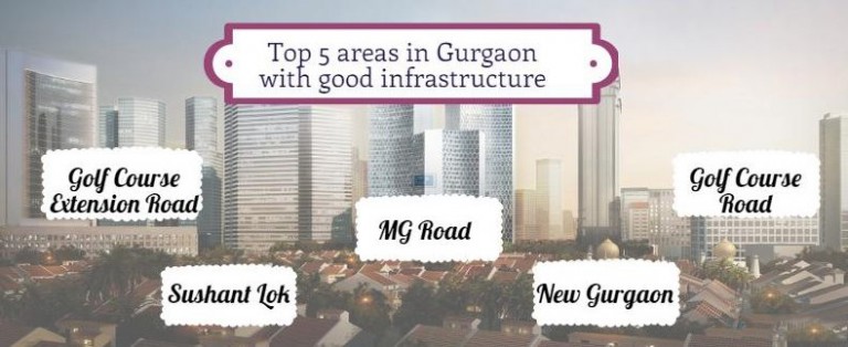Top 5 areas with developed infrastructure in Gurgaon - Property in ...